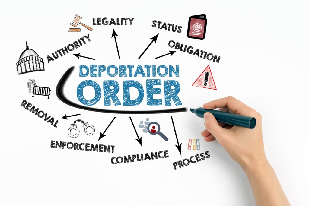 How To Reopen A Deportation Order After Being Ordered Removed | Zenith ...